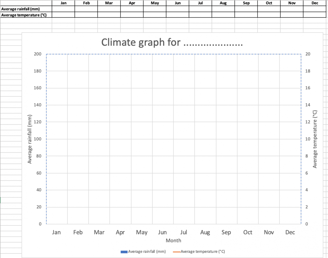 Excel Climate Graph Template - Internet Geography