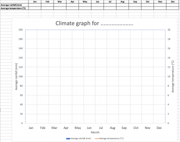 Excel Climate Graph Template - Internet Geography