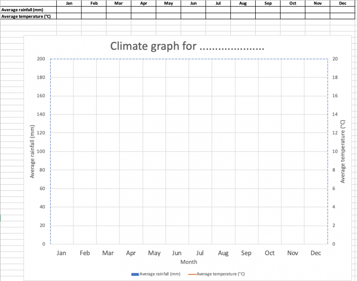 Excel Climate Graph Template - Internet Geography