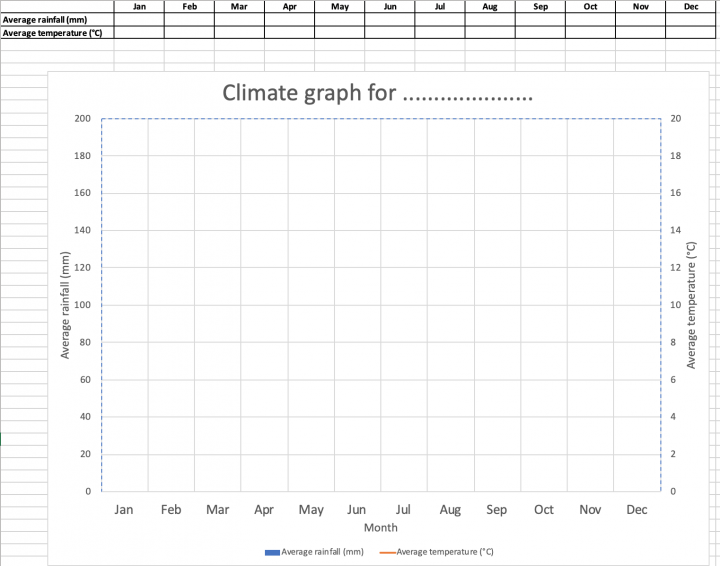 Excel Climate Graph Template - Internet Geography