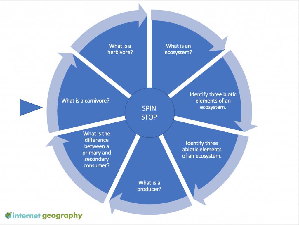 Geography Retrieval Wheel - Internet Geography