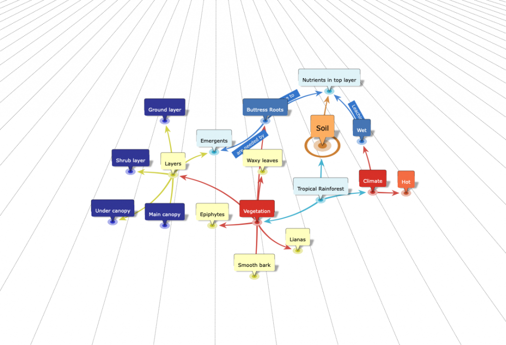Investigating links in geography using KnowledgeBase Builder - Internet ...