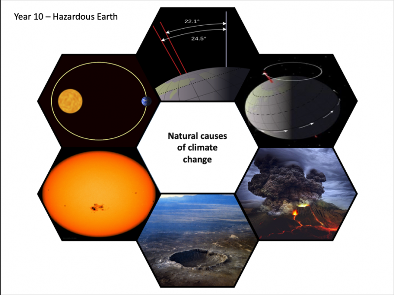 Hexagon Thinking Task - Internet Geography