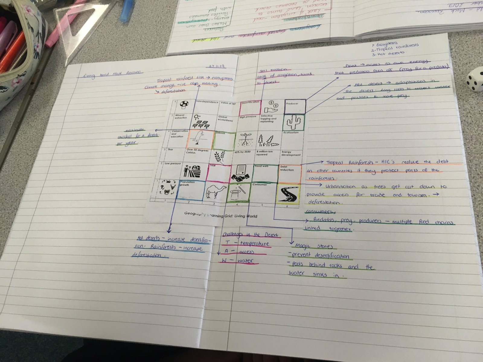 Revision Grids Archives - Internet Geography