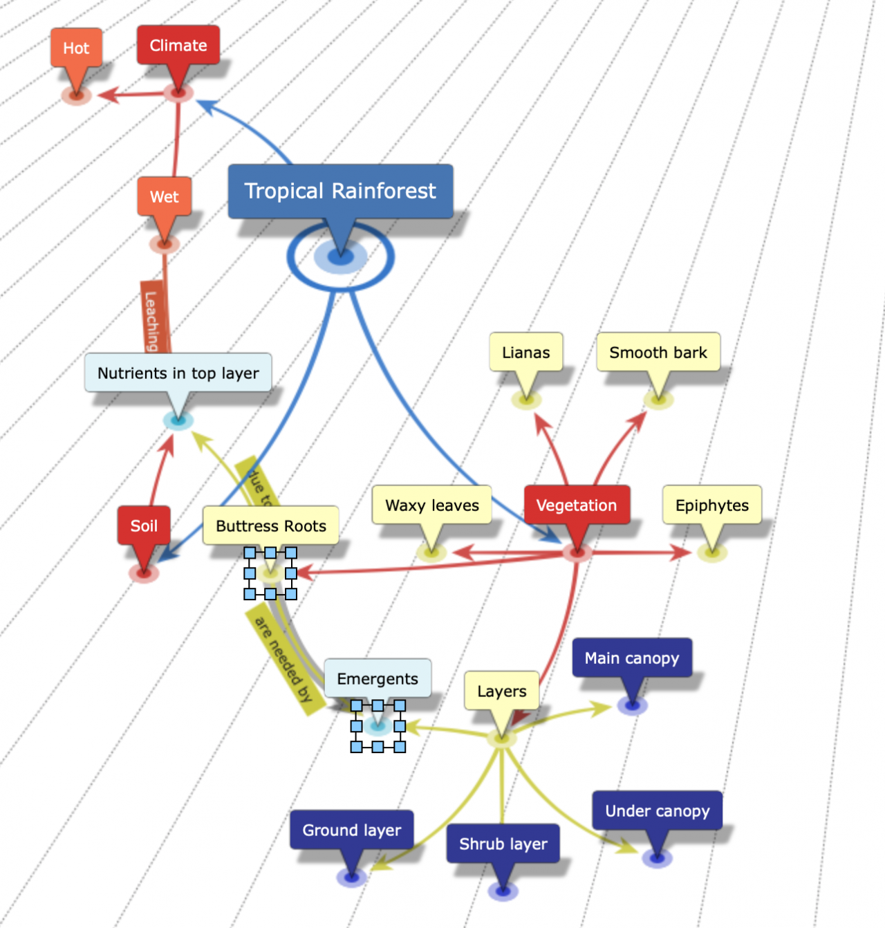 Synoptic links Archives - Internet Geography