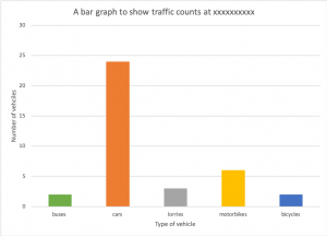 Bar Charts in Geography - Internet Geography