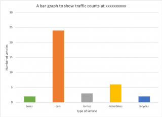 Bar Charts in Geography - Internet Geography