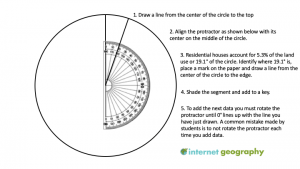Pie Charts in Geography - Internet Geography