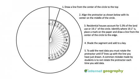 Pie Charts in Geography - Internet Geography