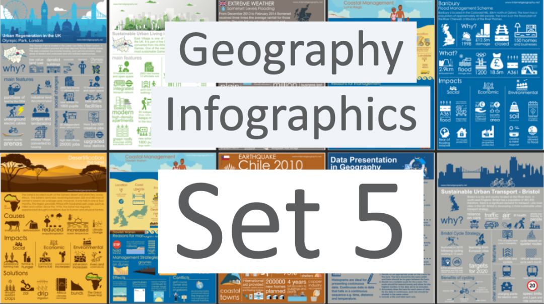 Geography Infographics Set 5 - Internet Geography