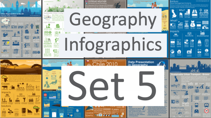Geography Infographics Set 5 - Internet Geography