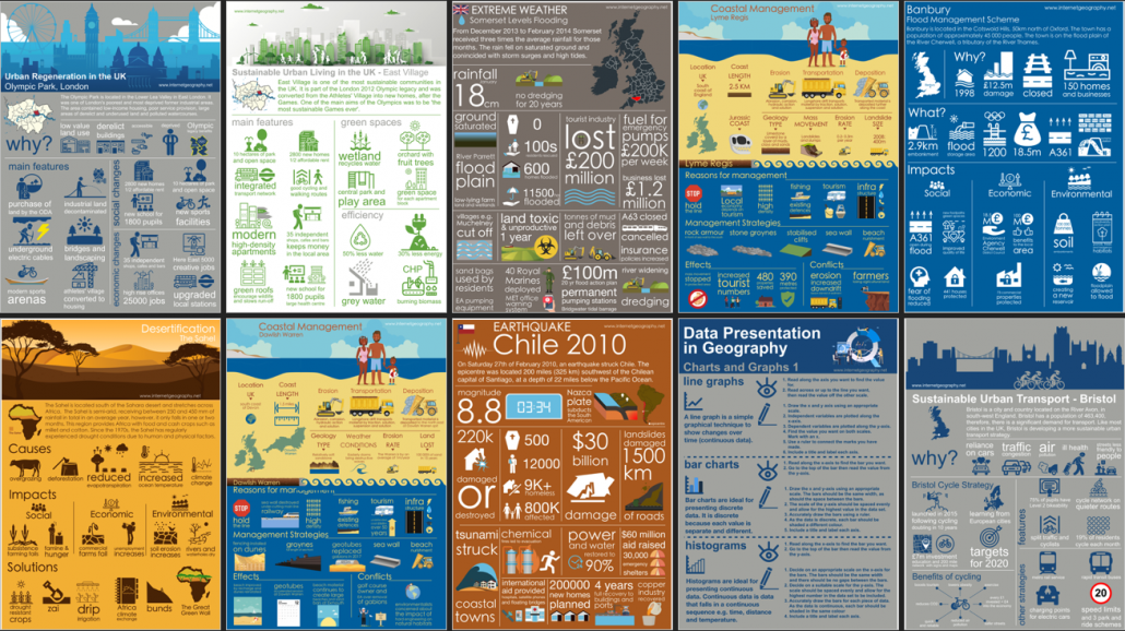 Geography Infographics Set 5 - Internet Geography
