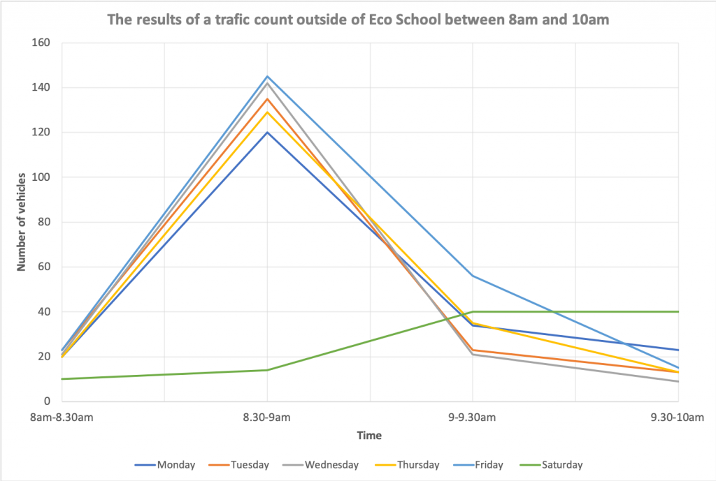 Line Graphs in Geography - Internet Geography
