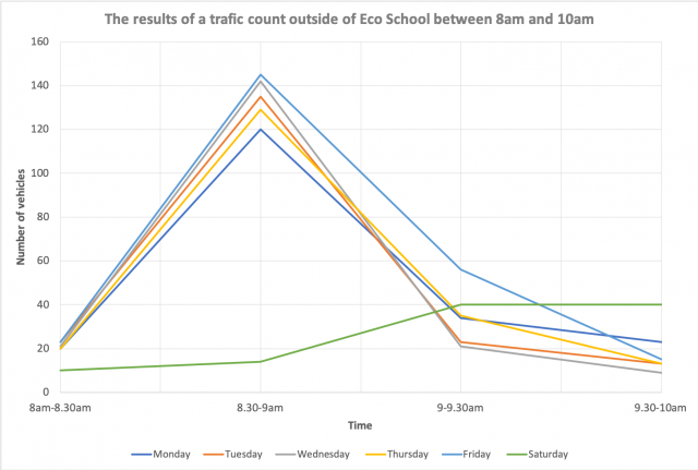 Line Graphs in Geography - Internet Geography