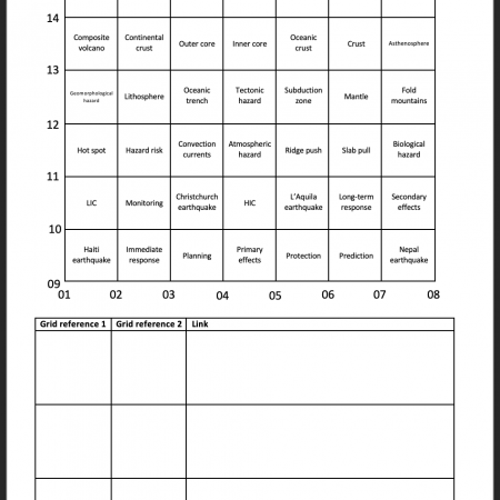 GCSE Geography Resources - Internet Geography - AQA - EDEXCEL - OCR