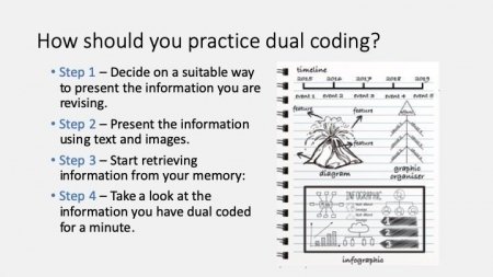 dual coding - Internet Geography