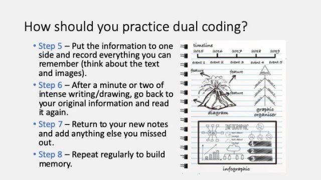 dual coding - Internet Geography