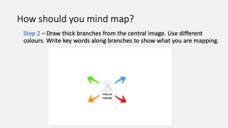 Mind Maps - Internet Geography