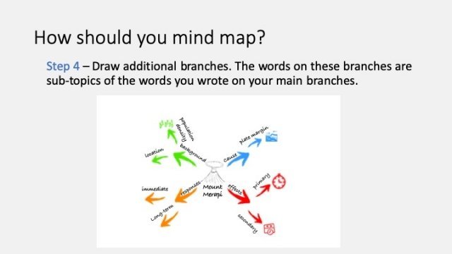 Mind Maps - Internet Geography
