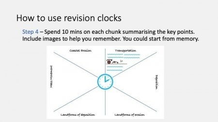 revision clocks - Internet Geography