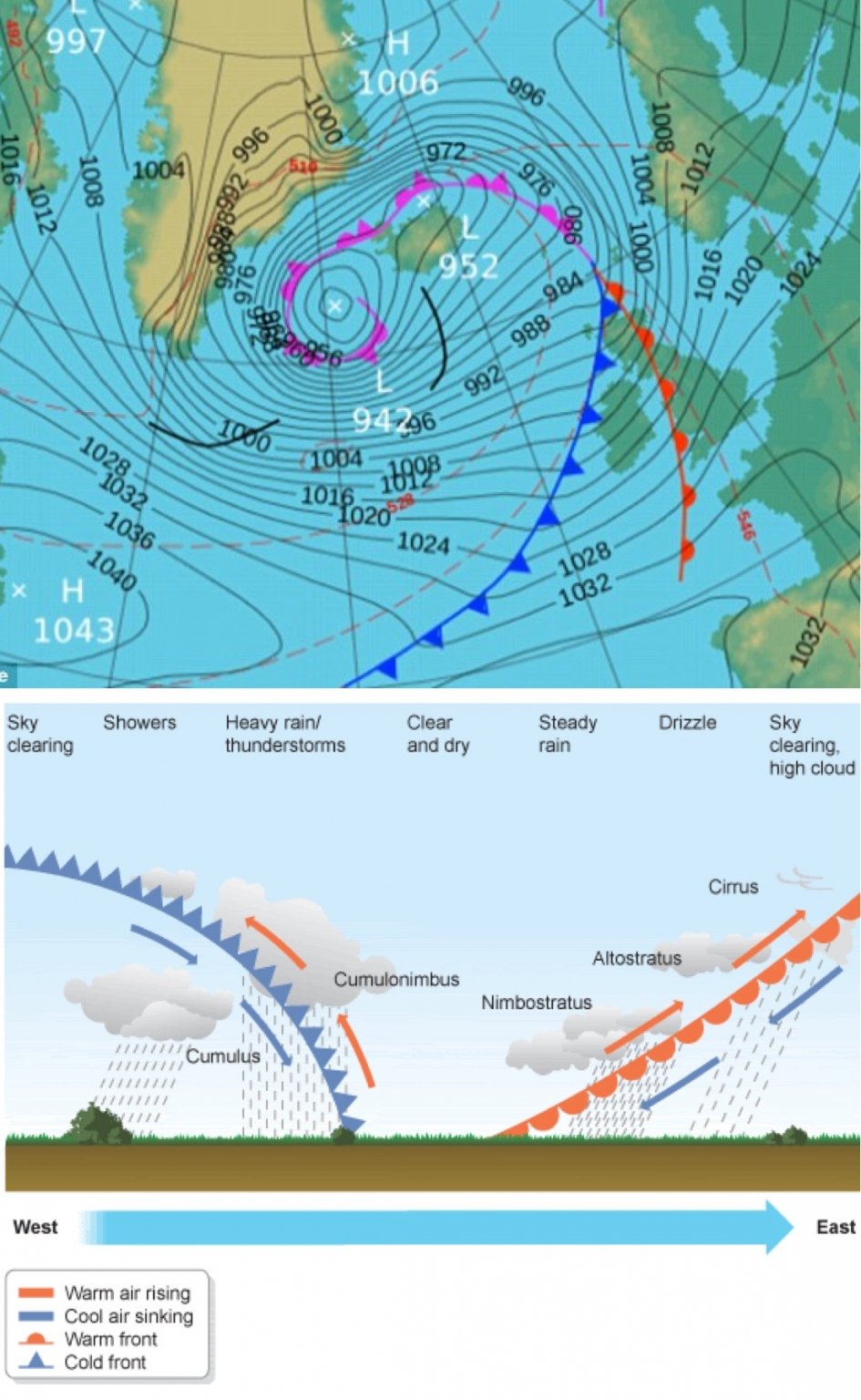 Atlantic Depressions and the British Isles - Internet Geography