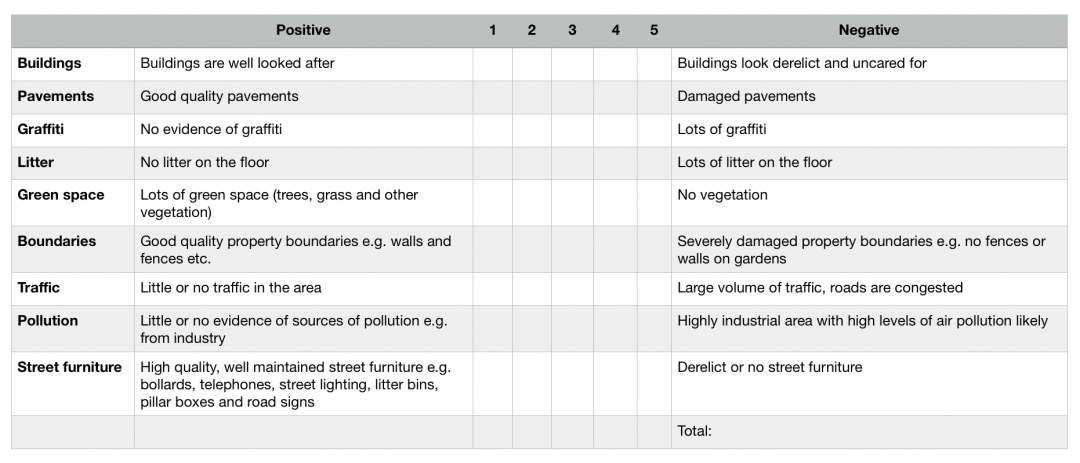 Google My Maps Project - Environmental Quality Survey in My Local Area ...