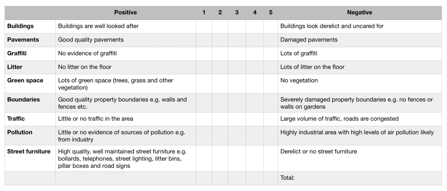 Google My Maps Project - Environmental Quality Survey in My Local Area ...
