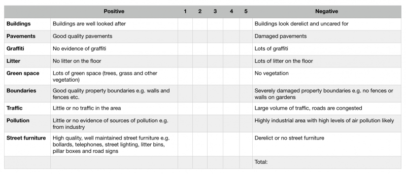 Google My Maps Project - Environmental Quality Survey in My Local Area ...