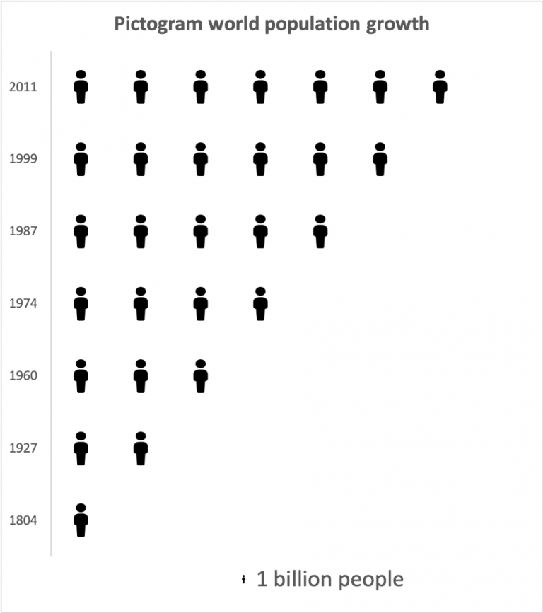 Pictograms in Geography - Internet Geography