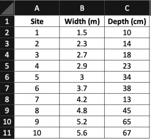 Scatter Graphs in Geography - Internet Geography