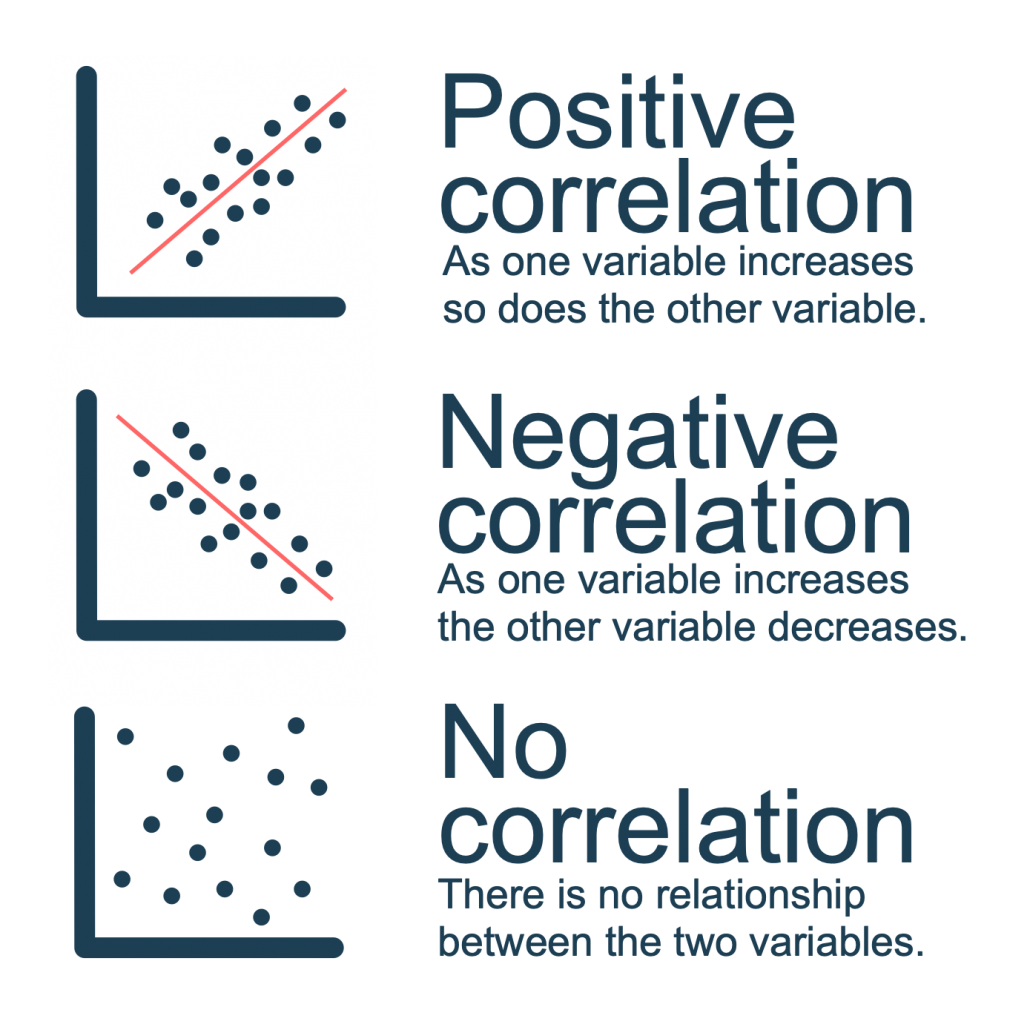 Scatter Plot Population Graph Data Driven Powerpoint Vrogue co