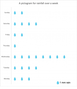 Pictograms in Geography - Internet Geography