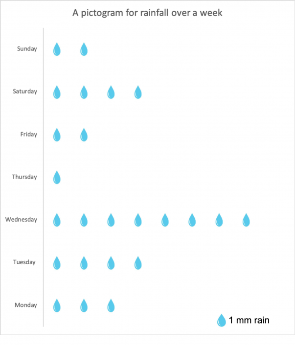 Pictograms in Geography - Internet Geography