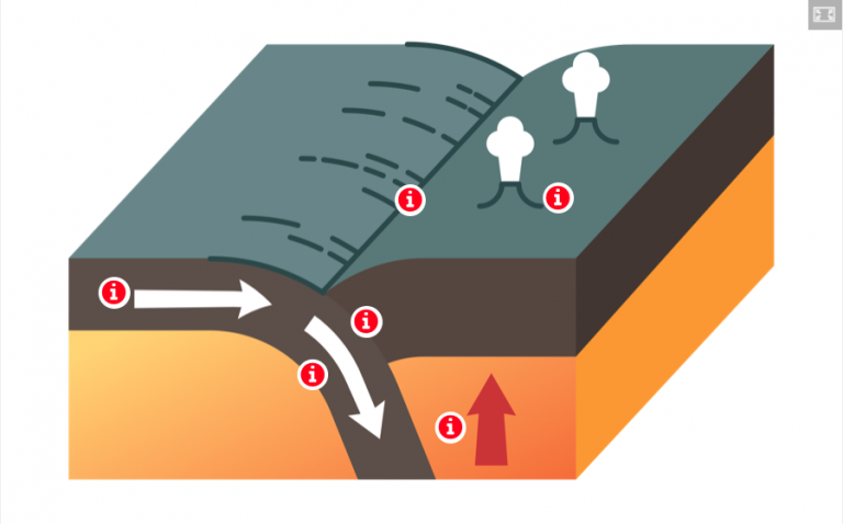 Interactive Geography Diagrams - Internet Geography
