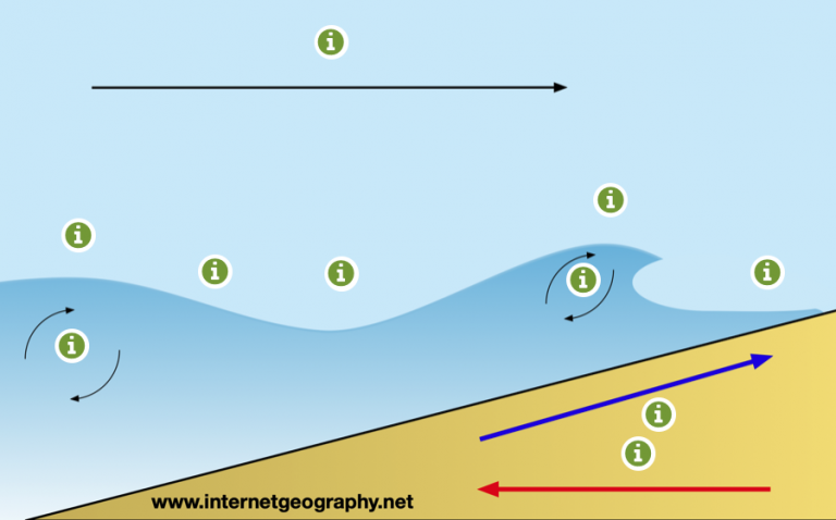 Interactive Geography Diagrams - Internet Geography