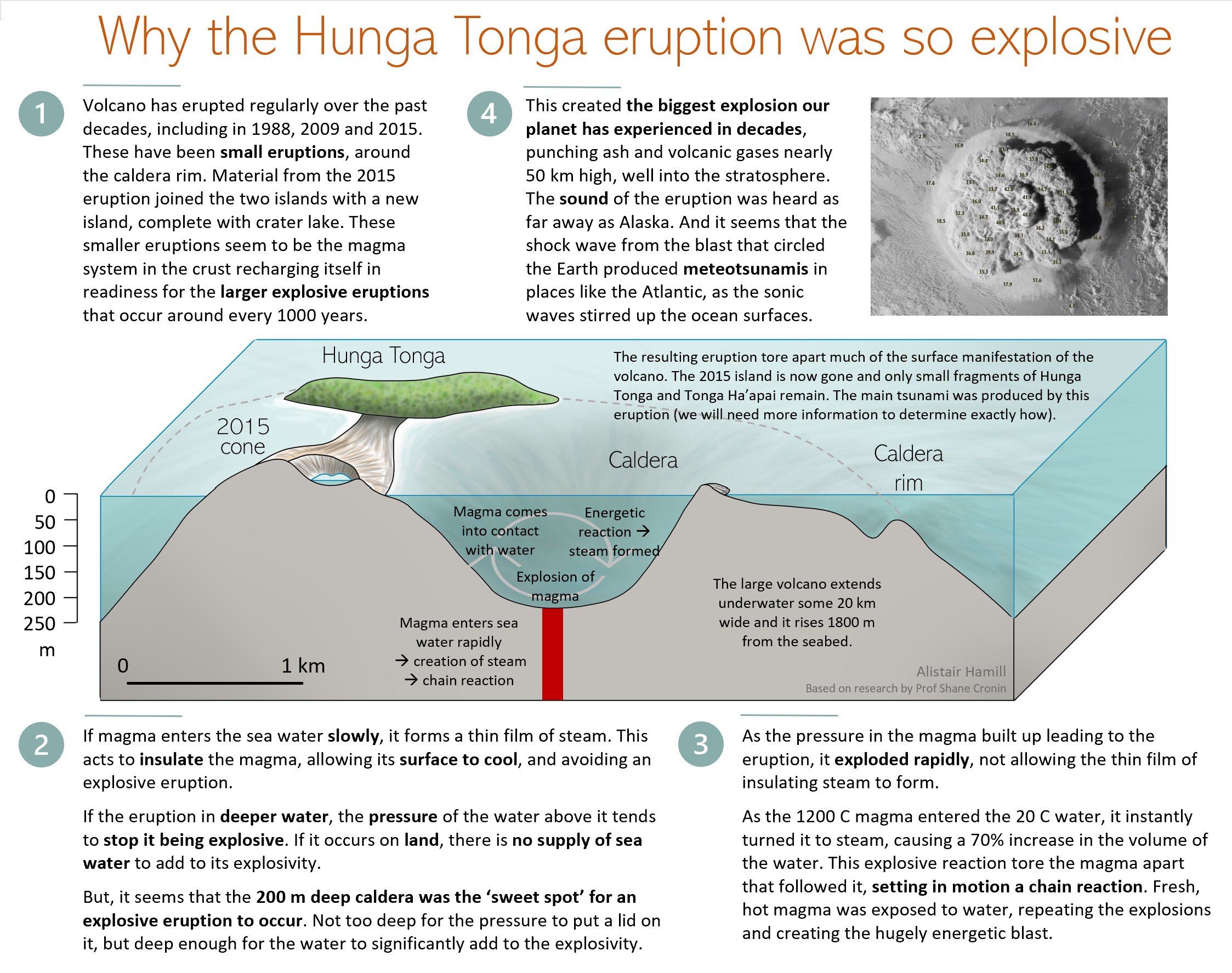 Tonga Volcano - Internet Geography