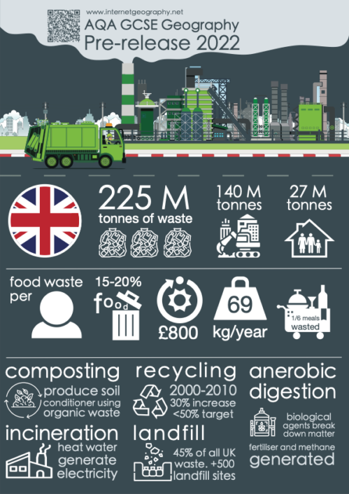 AQA GCSE Geography Pre-release Infographic - Internet Geography