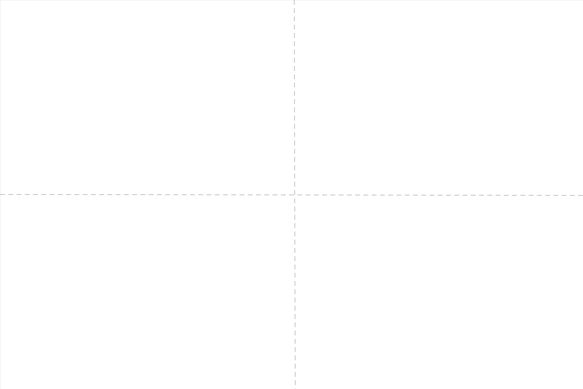 Field sketches in Geography - Internet Geography