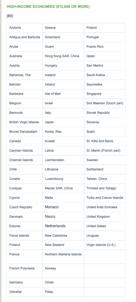 How are countries classified? - Internet Geography