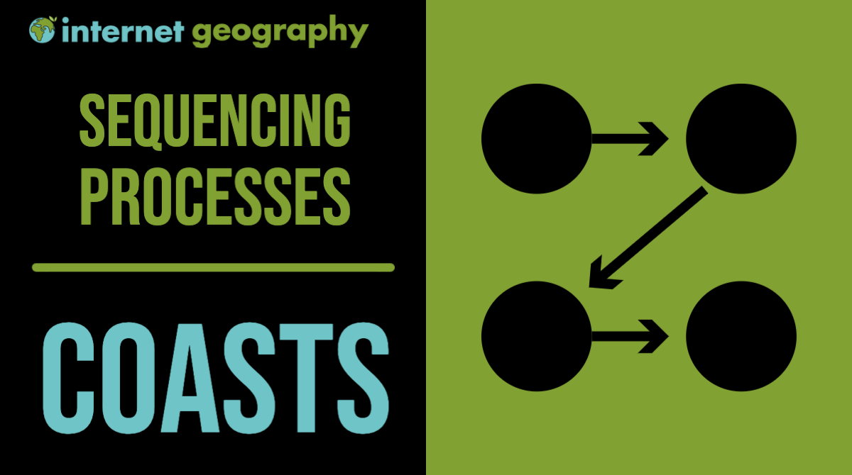 The Erosion of a Headland - Sequencing Activity - Internet Geography