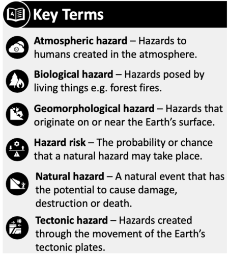 The Challenge of Natural Hazards - Natural Hazards - Internet Geography