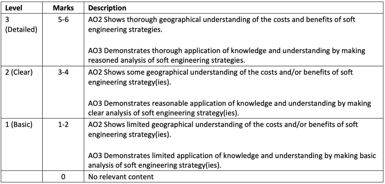C12 PLC Example Answer - Internet Geography