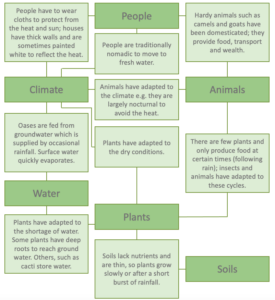 Interdependence in the hot desert - Internet Geography