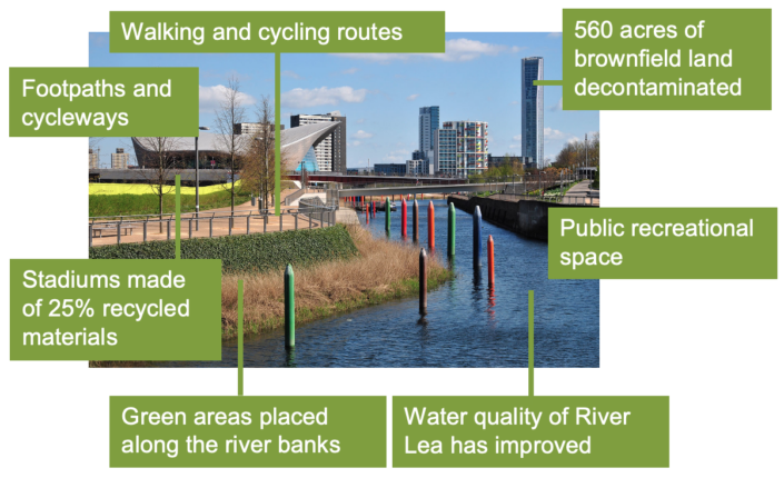 Urban regeneration in London: Lower Lea Valley - Internet Geography