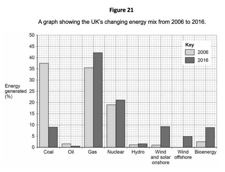 The Final Countdown | Week 13 | Energy - Internet Geography