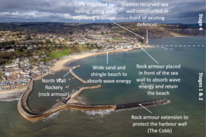 Lyme Regis Case Study of Coastal Management - Internet Geography