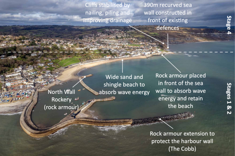 Lyme Regis Case Study of Coastal Management - Internet Geography