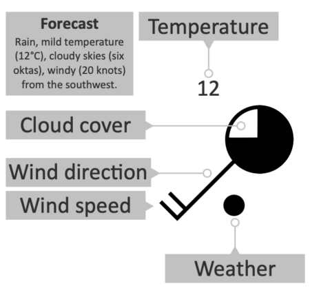 What are Weather Circles? - Internet Geography