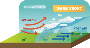 What are depressions? - Internet Geography