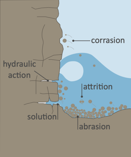 Landforms of Coastal Erosion - Internet Geography